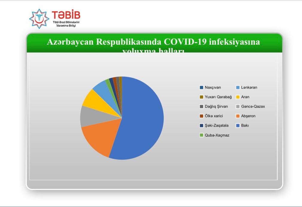az-stat – 1Time.Az